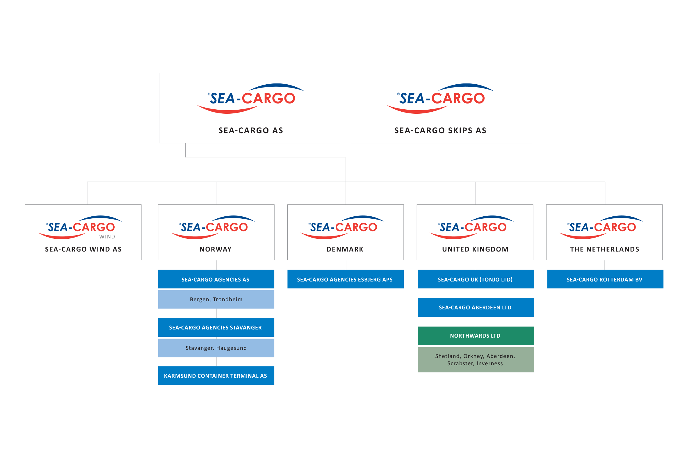 About us - Sea-Cargo AS